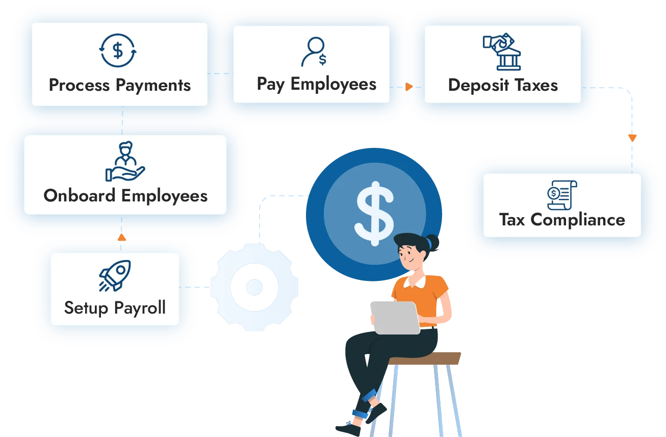 Online Payroll Software for Small Business